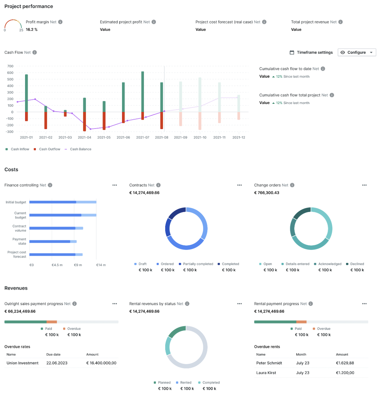 Transparent data visualisation with Alasco: maximum control over projects and processes I Alasco ...